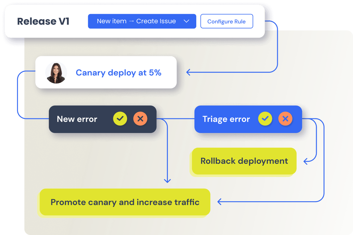 Rollbar Error Logging And Tracking Service For Software Teams