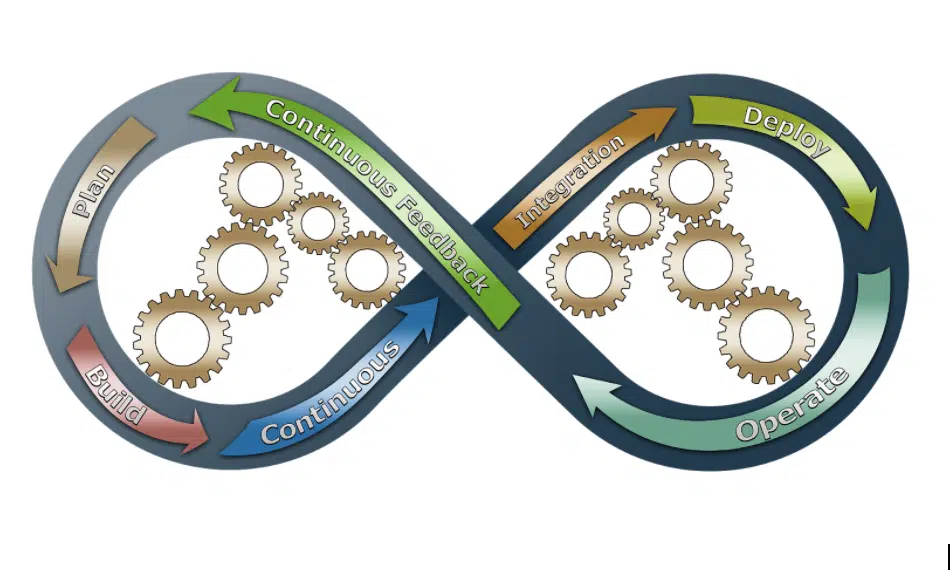6 Ways Artificial Intelligence Improves Software Development | Rollbar