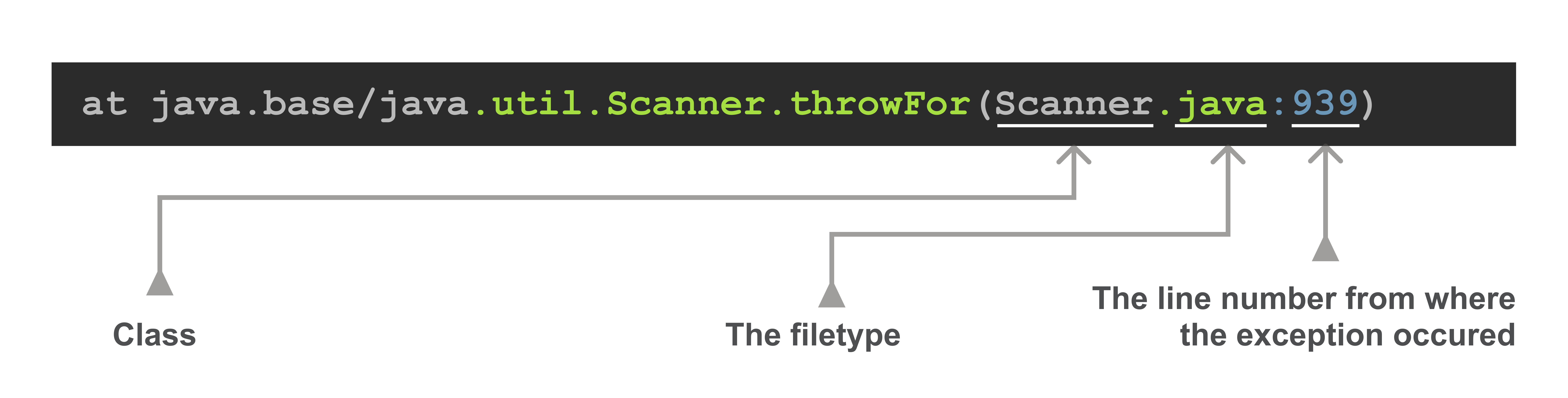 What Is Stack Trace Error In Java