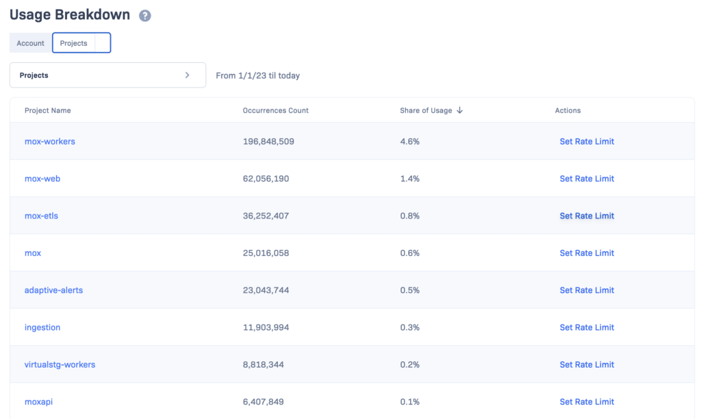 Account Observability | Rollbar