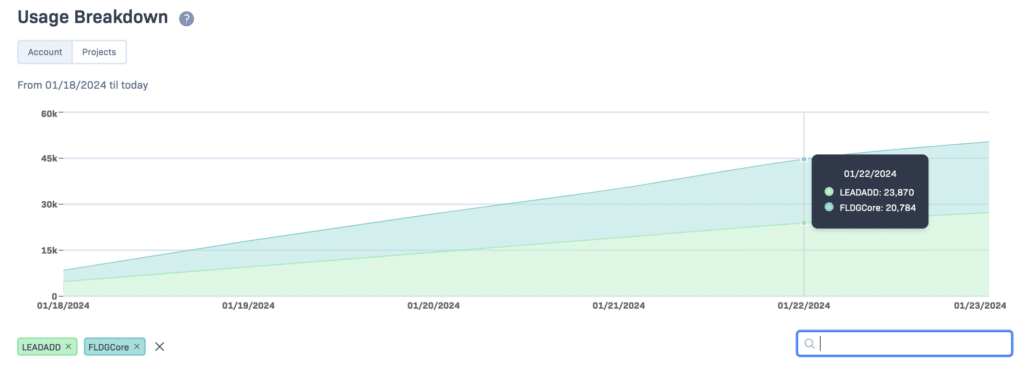 Usage Visualizations | Rollbar